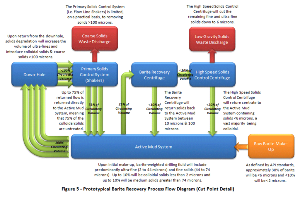 Common Challenges to the Use of a Decanter Centrifuge | Elgin ...