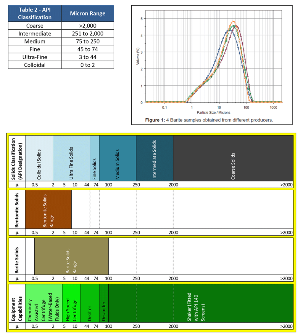 Common Challenges to the Use of a Decanter Centrifuge | Elgin ...