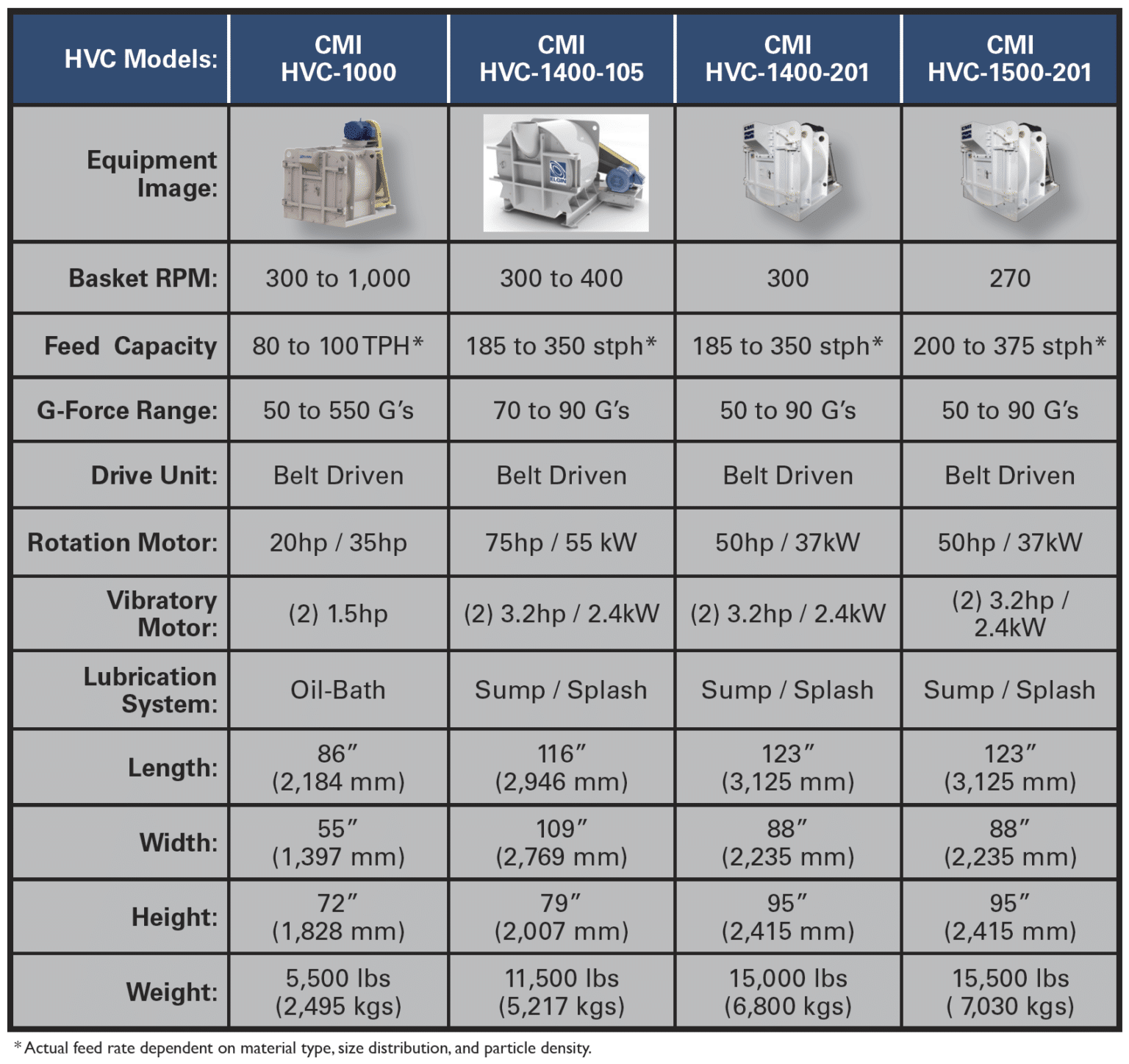 Horizontal Vibratory Centrifuge | Elgin Separation Solutions Horizontal Vibratory Centrifuge | Elgin Separation Solutions