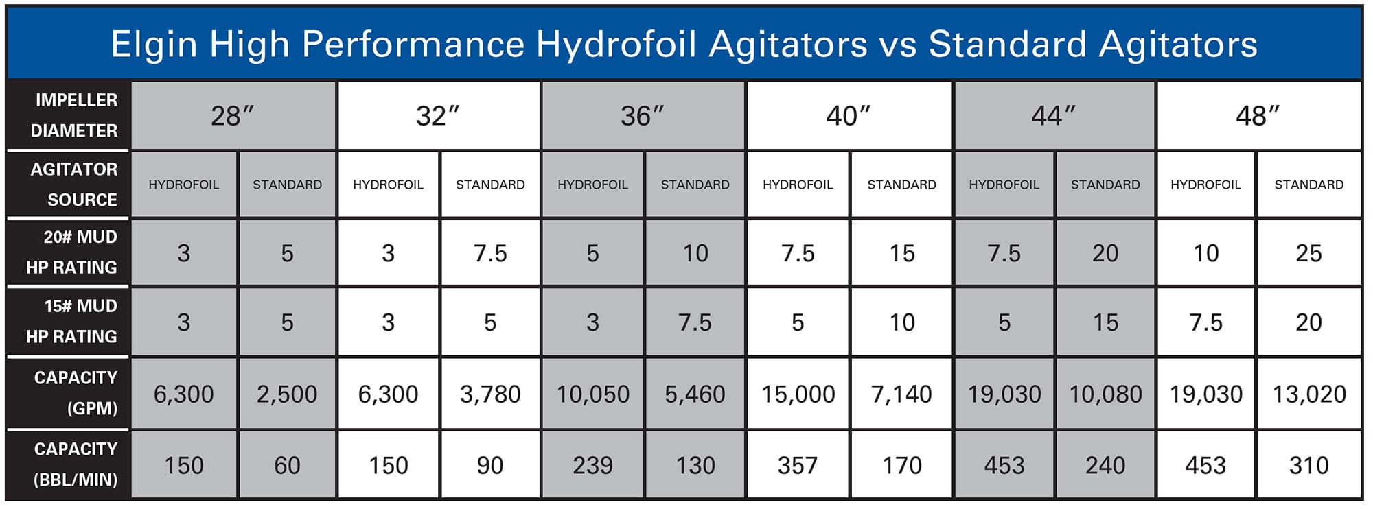 Tank Agitators | Elgin Separation Solutions